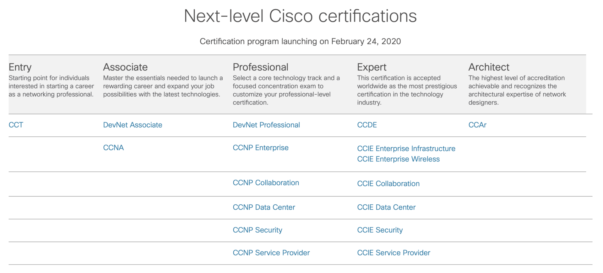 Cisco takes learning to the Next Level | Digital Lifestyle