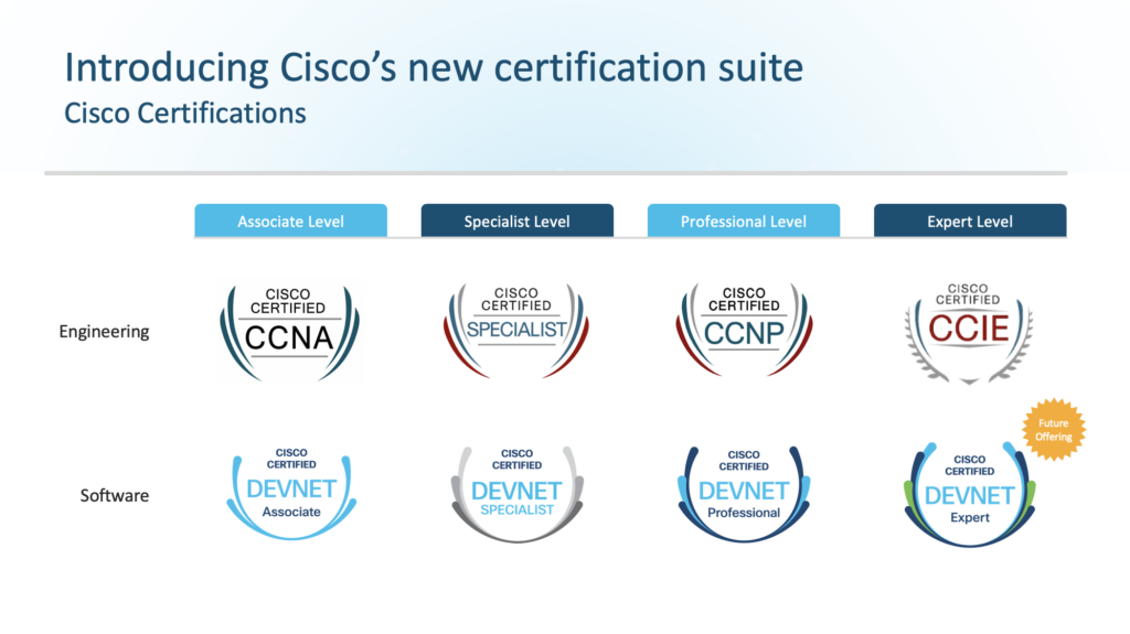 Cisco takes learning to the Next Level | Digital Lifestyle
